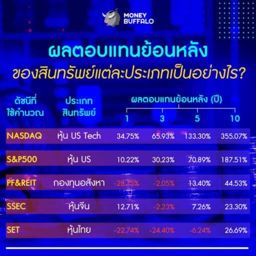 “SSF” ในปี 2020 ยังน่าซื้ออยู่มั้ย ? - Money Buffalo