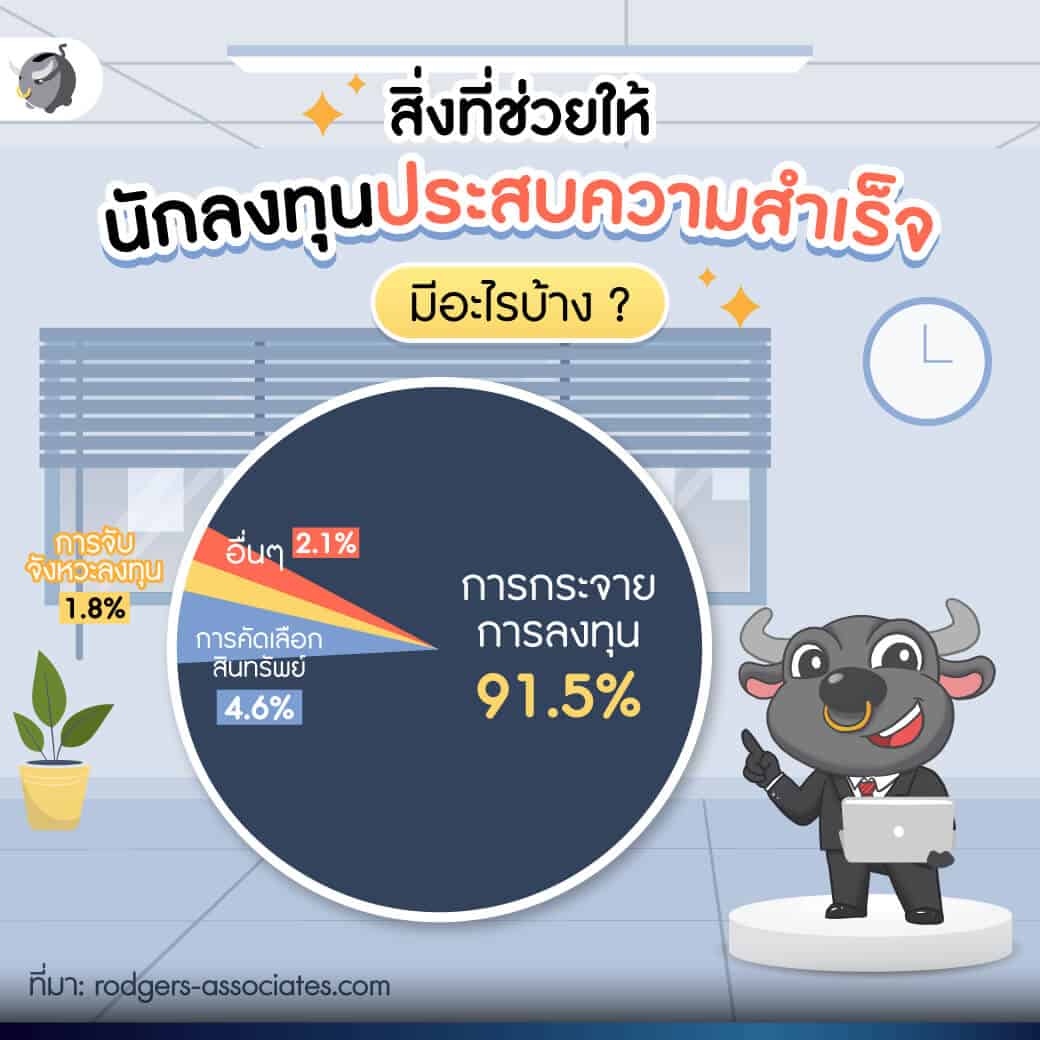 รู้จักวิธีจัดพอร์ตแบบ “SAA และ TAA” หมดปัญหาลังเลใจ ลงทุนยังไงต่อดี ...