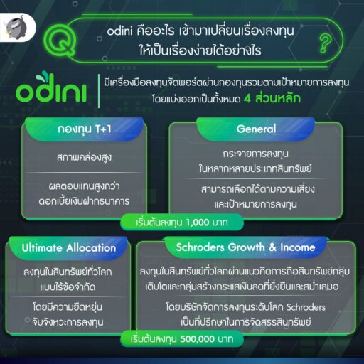 [สรุป LIVE] จัดพอร์ตอย่างไรให้เติบโตในทุกภาวะเศรษฐกิจ - Money Buffalo