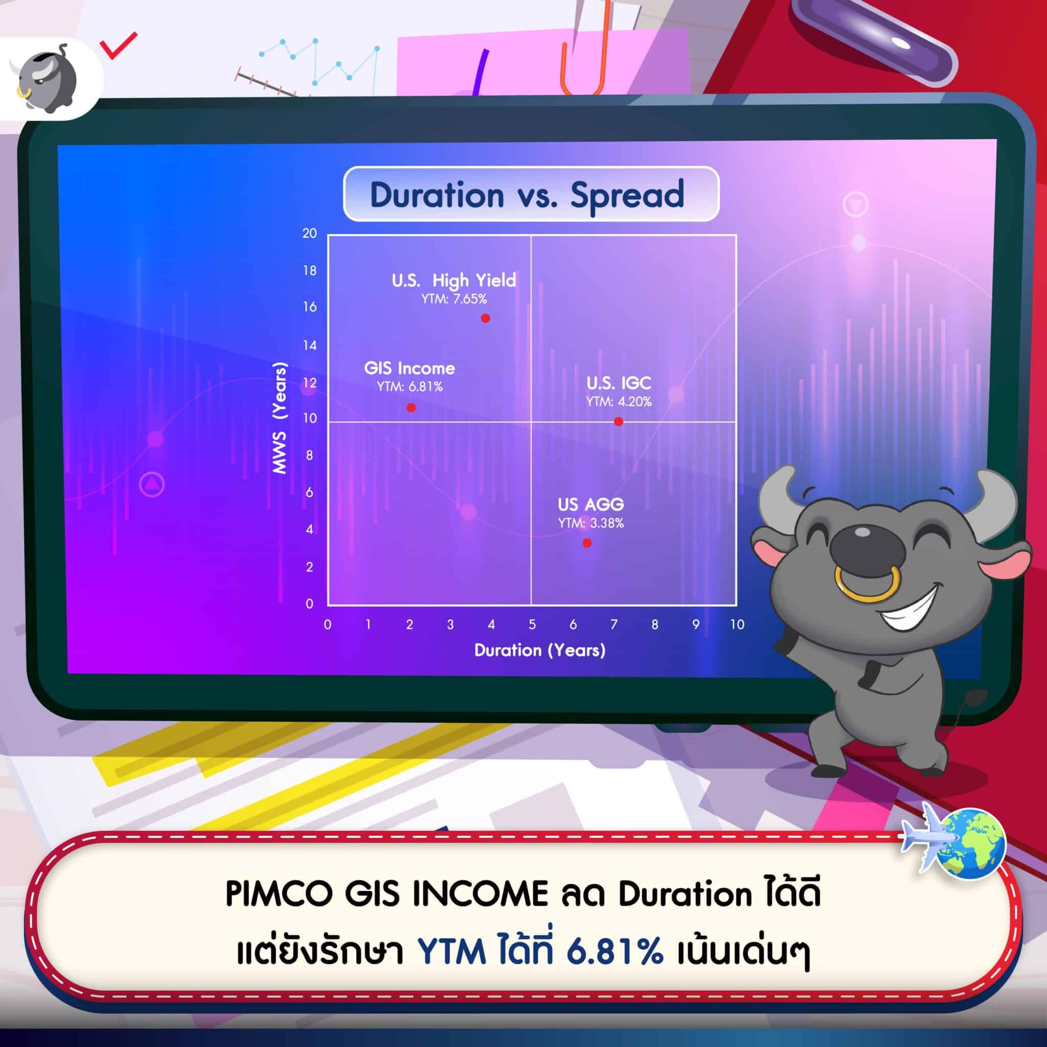 เจาะลึก SSF/RMF กระจายลงทุนทั่วโลกจาก UOBAM - Money Buffalo