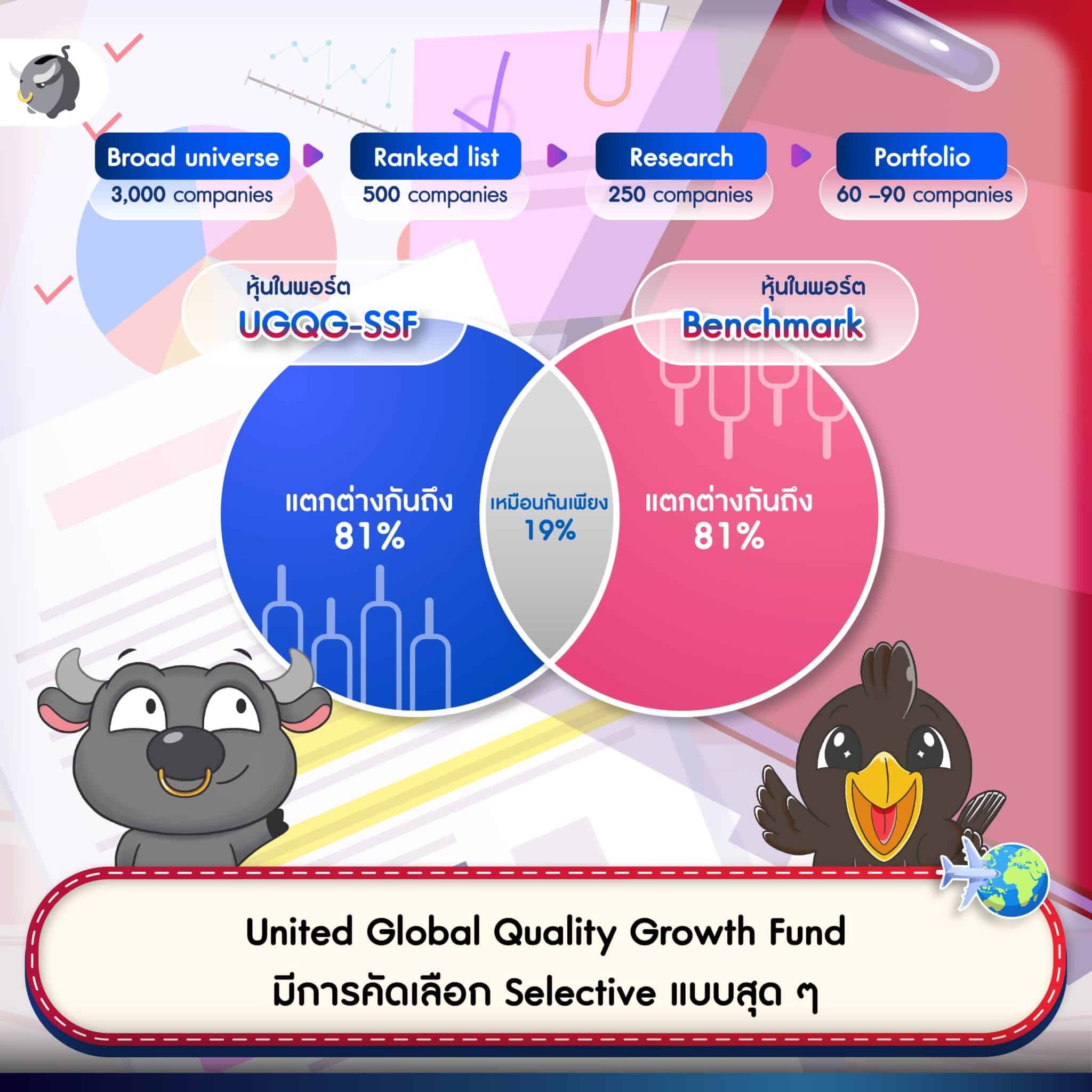 เจาะลึก SSF/RMF กระจายลงทุนทั่วโลกจาก UOBAM - Money Buffalo