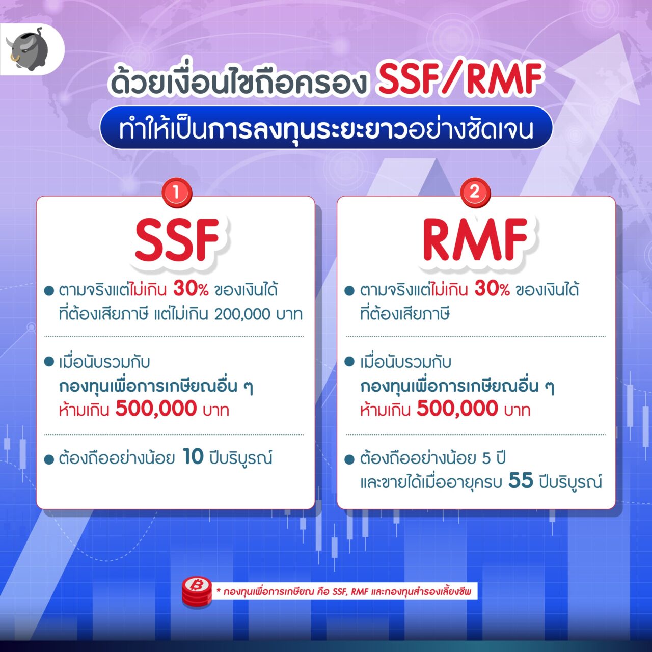 3 เหตุผลที่เราควร กระจายการลงทุน SSF/RMF ไปทั่วโลก