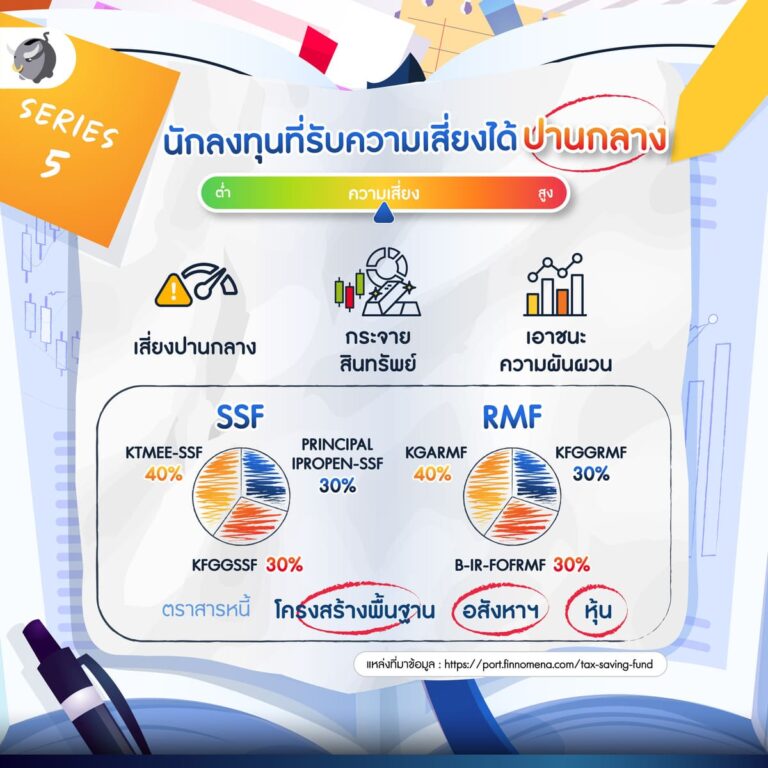 เปิดโพย SSF & RMF จาก FINNOMENA แค่เปิดบัญชีรับความคุ้ม 2 ชั้น