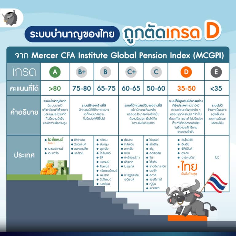 เลือกลงทุน RMF เครื่องมือสำหรับเกษียณกับ บลจ. อเบอร์ดีน