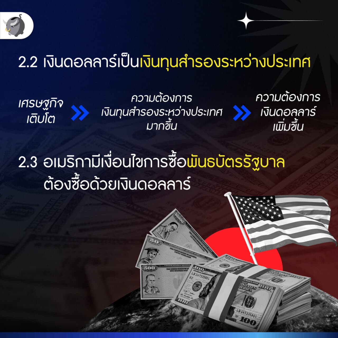 ทำไม สหรัฐฯ พิมพ์เงินดอลลาร์ ได้ไม่จำกัด ? - Money Buffalo