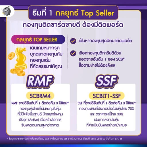 [ชี้เป้า] SSF/RMF จาก SCB ลงทุนตามธีม รับสิทธิลดหย่อนภาษีได้ตามใจ