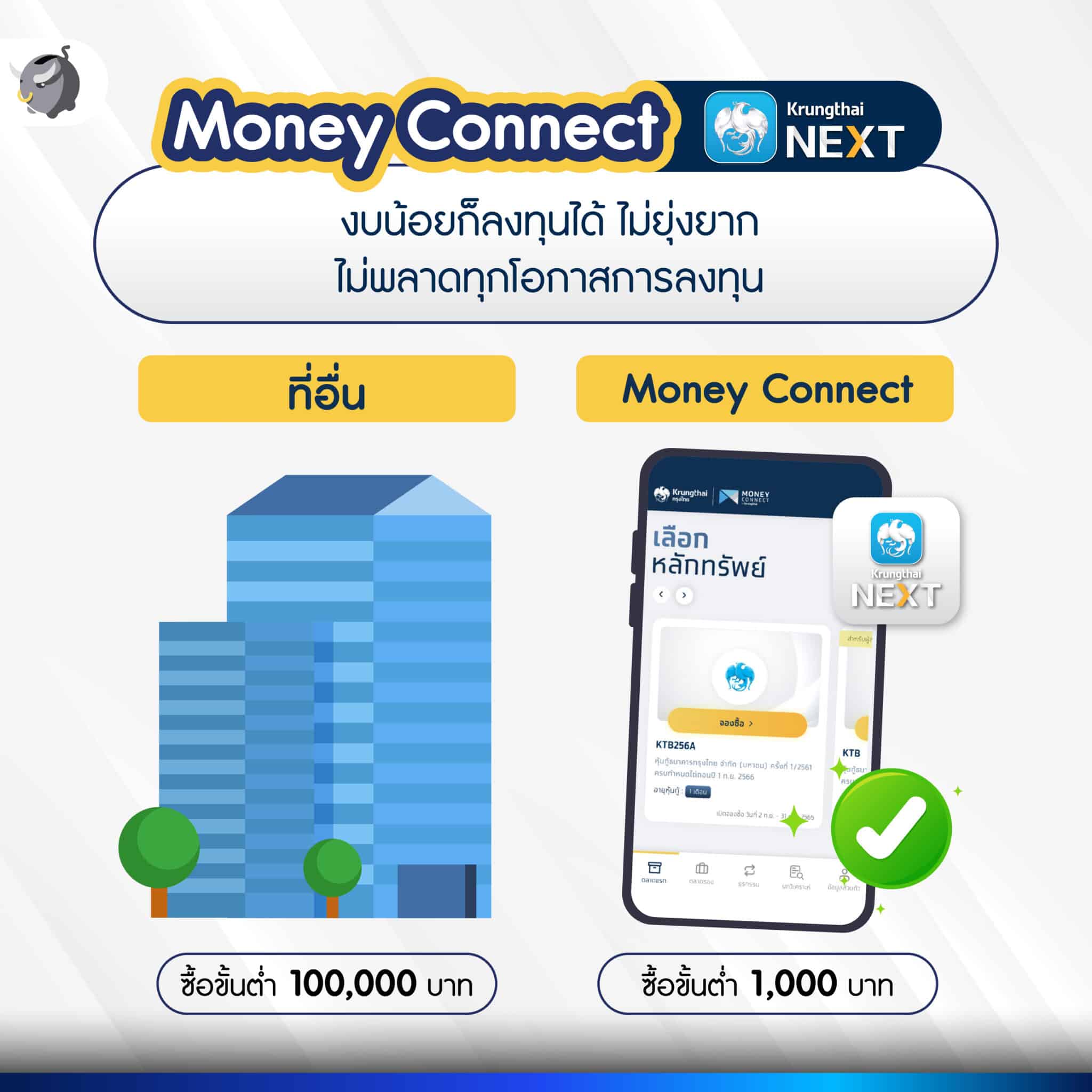 ซื้อหุ้นกู้ที่ไหนดี ? ไม่ต้องจอง ไม่ต้องรอ กับ Money Connect