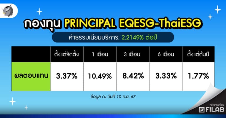 โพยแนะนำ กองทุน Thai ESG กองไหนดี ประหยัดภาษีได้ด้วย