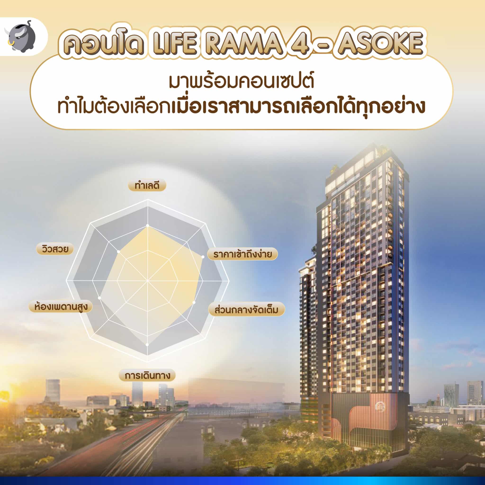 คอนโด LIFE RAMA 4 – ASOKE ใช้ชีวิตแบบที่เลือกเองได้ - Money Buffalo