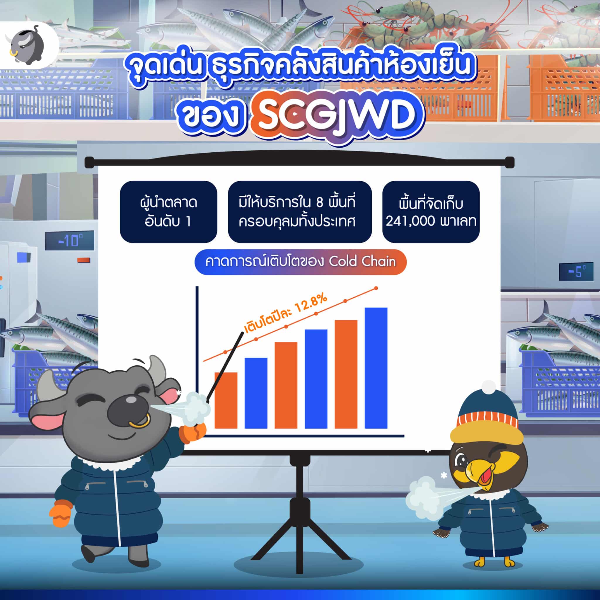 SCGJWD เปิดคลังสินค้าห้องเย็น พร้อมโชว์ 4 กลยุทธ์หลักลุยตลาด