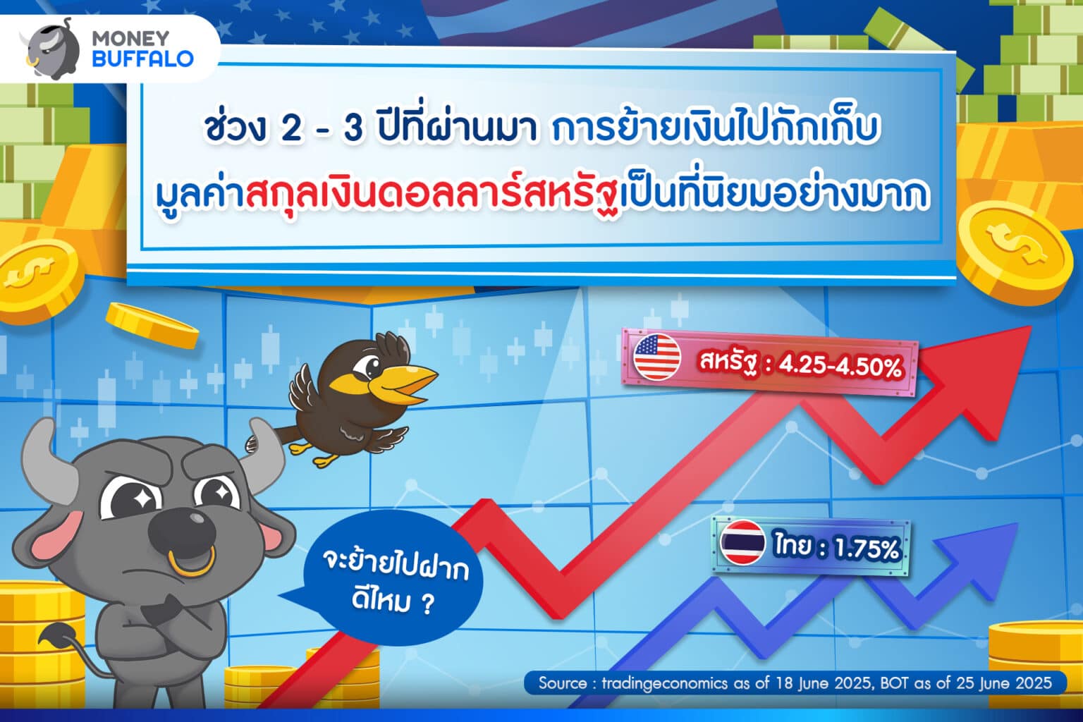 โอกาสเสริมความมั่นคงลงทุนกับ USDAILY รับผลตอบแทนสกุล USD