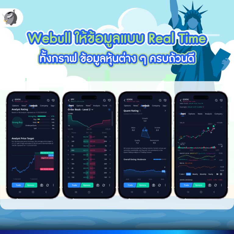 แอปฯ Webull แอปฯ ที่ใช้คำว่าดีได้เปลืองมาก - Money Buffalo